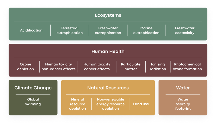 PEF for Apparel and Footwear: The EU’s Product Environmental Footprint Methodology